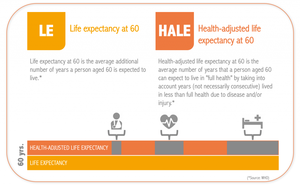 Data on Aging - Asia Health and Wellbeing Initiative