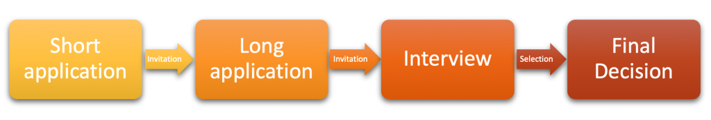 Healthy Aging Prize for Asian Innovation (HAPI) - Asia Health and ...