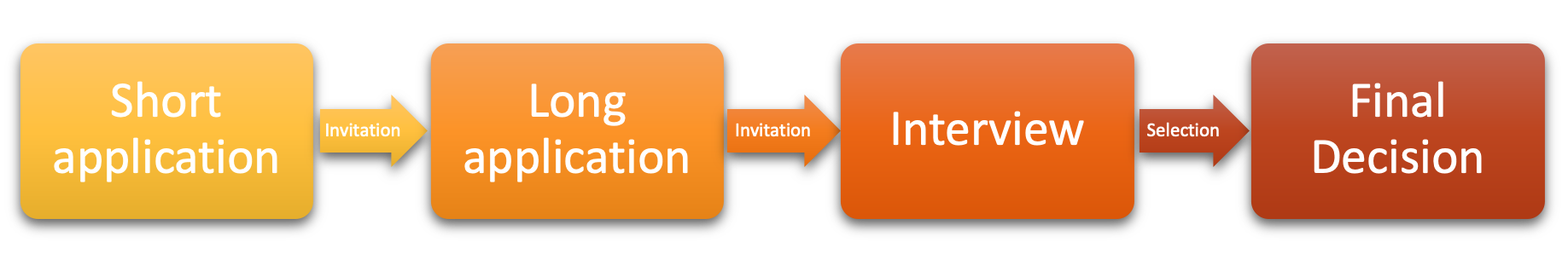 Healthy Aging Prize for Asian Innovation (HAPI) - Asia Health and ...