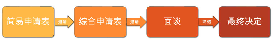 Healthy Aging Prize for Asian Innovation (HAPI)—Chinese - Asia Health ...