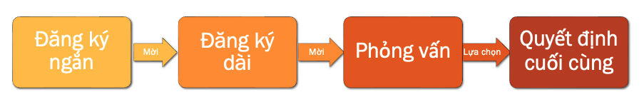 Healthy Aging Prize for Asian Innovation (HAPI)—Vietnamese - Asia ...